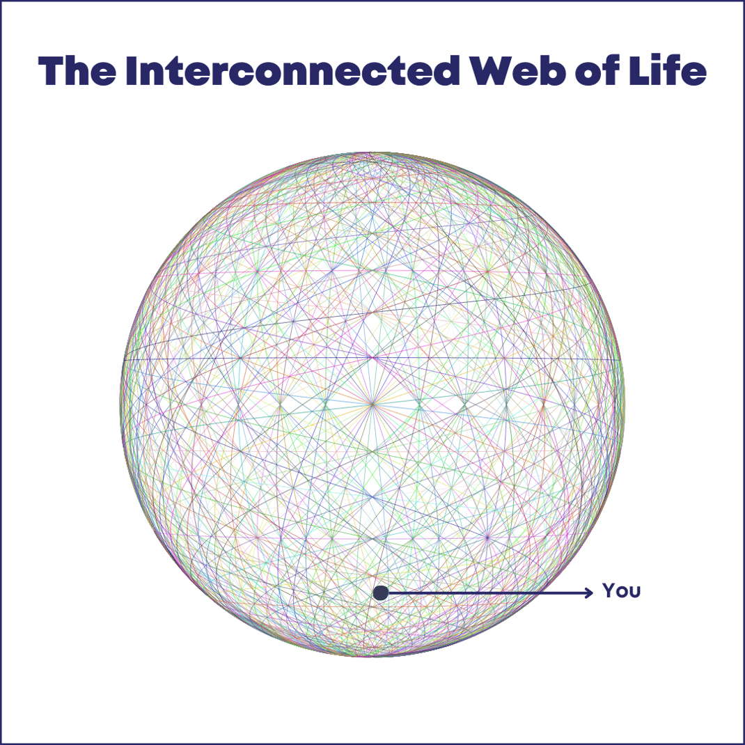 The Power Spheres Framework: Navigating Life with Confidence