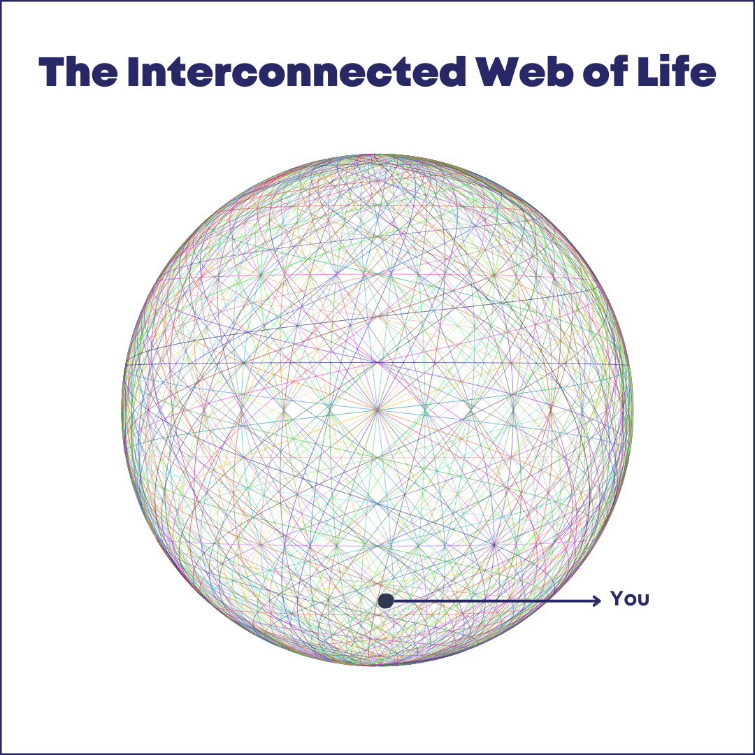 The Power Spheres Framework: Navigating Life with Confidence