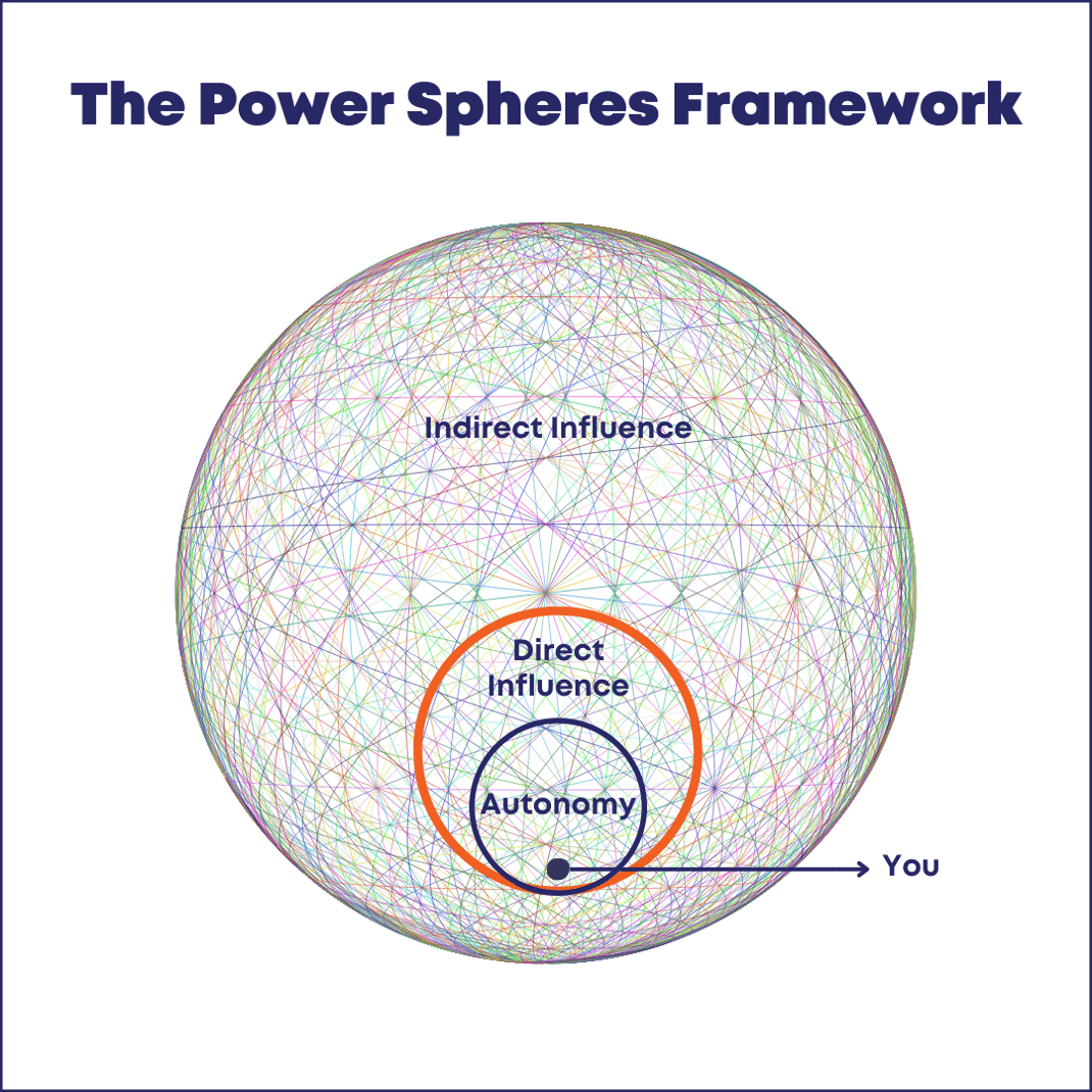The Power Spheres Framework: Navigating Life with Confidence