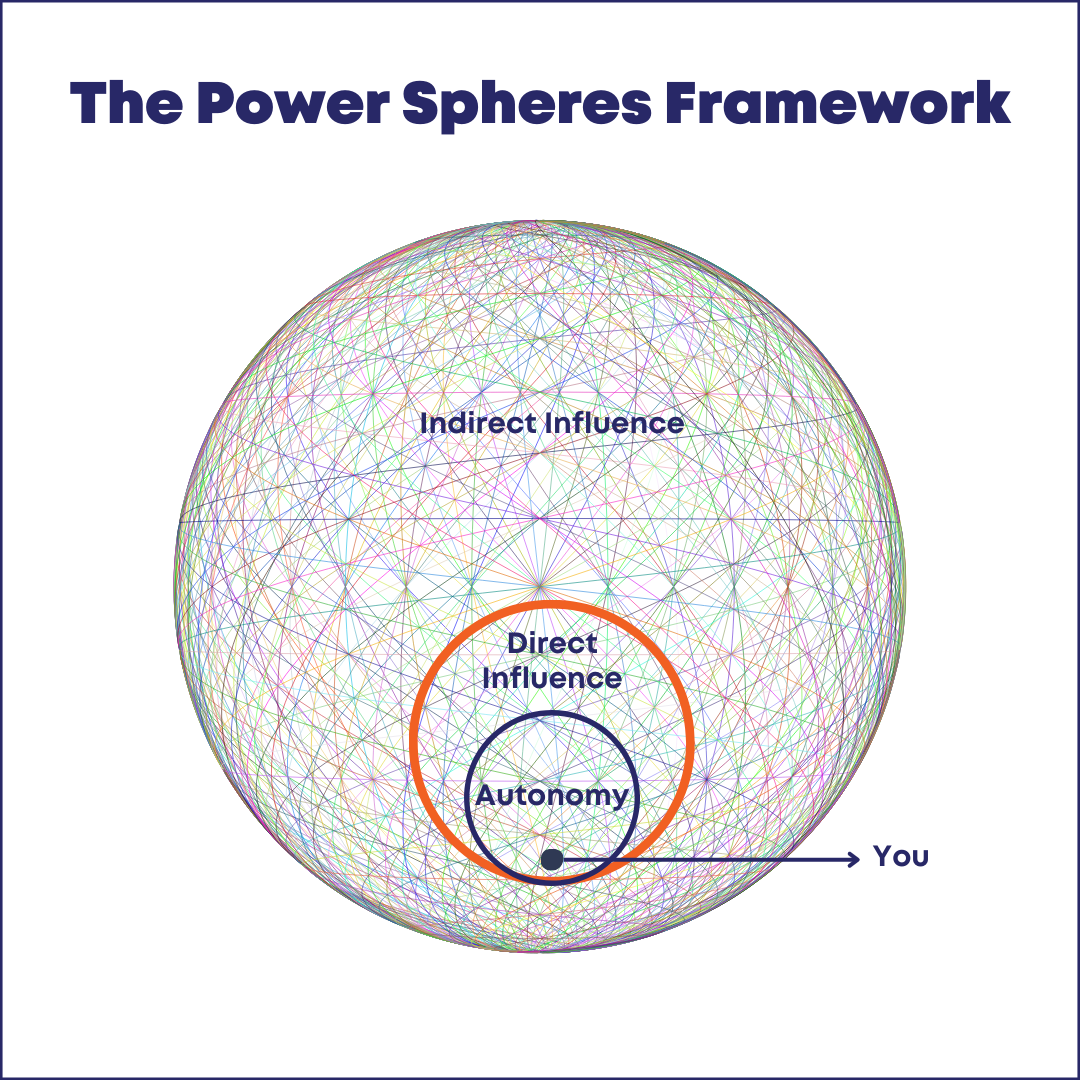 The Power Spheres Framework: Navigating Life with Confidence