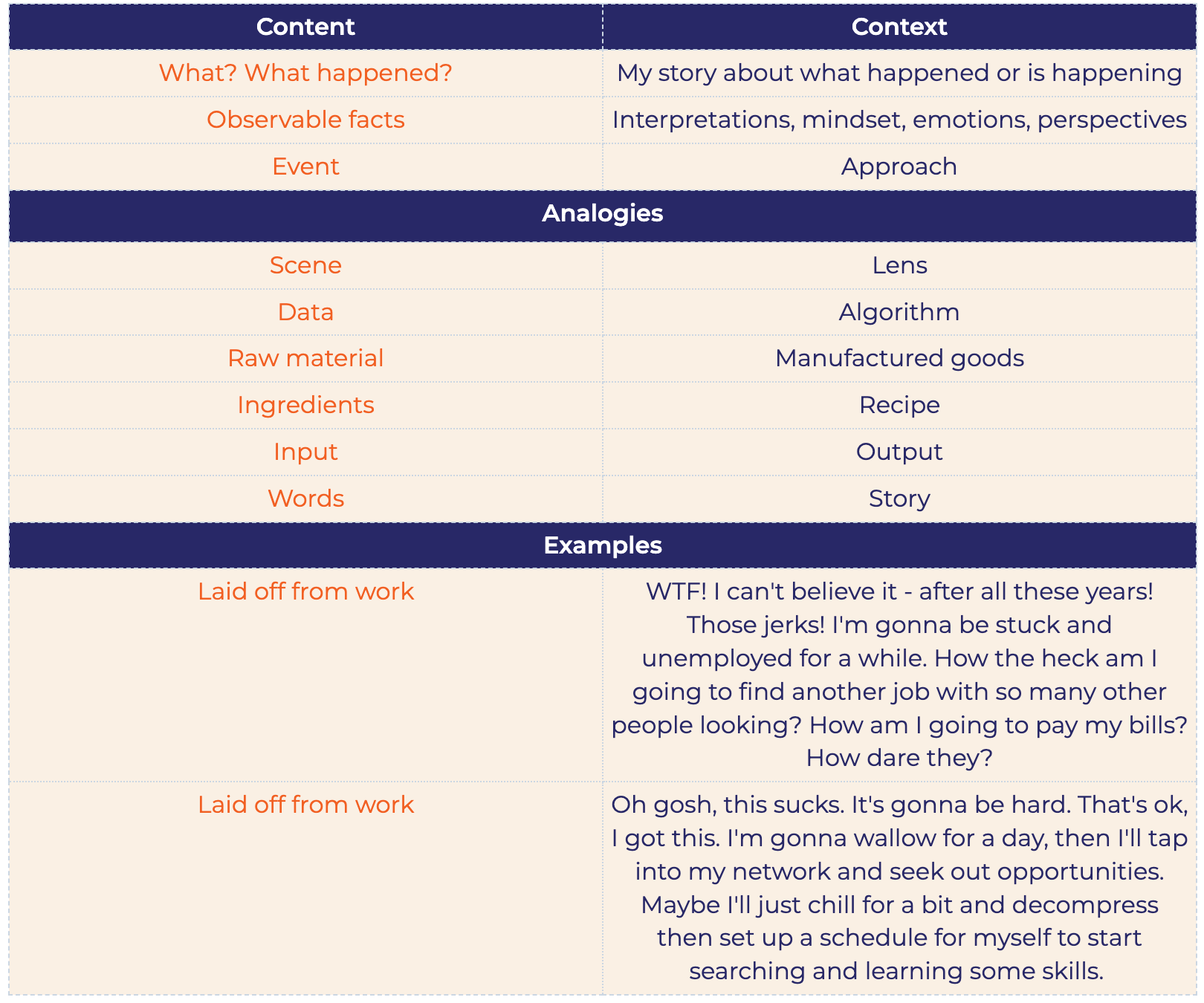 How to Take Control of Your Life: Understanding the Power of Context