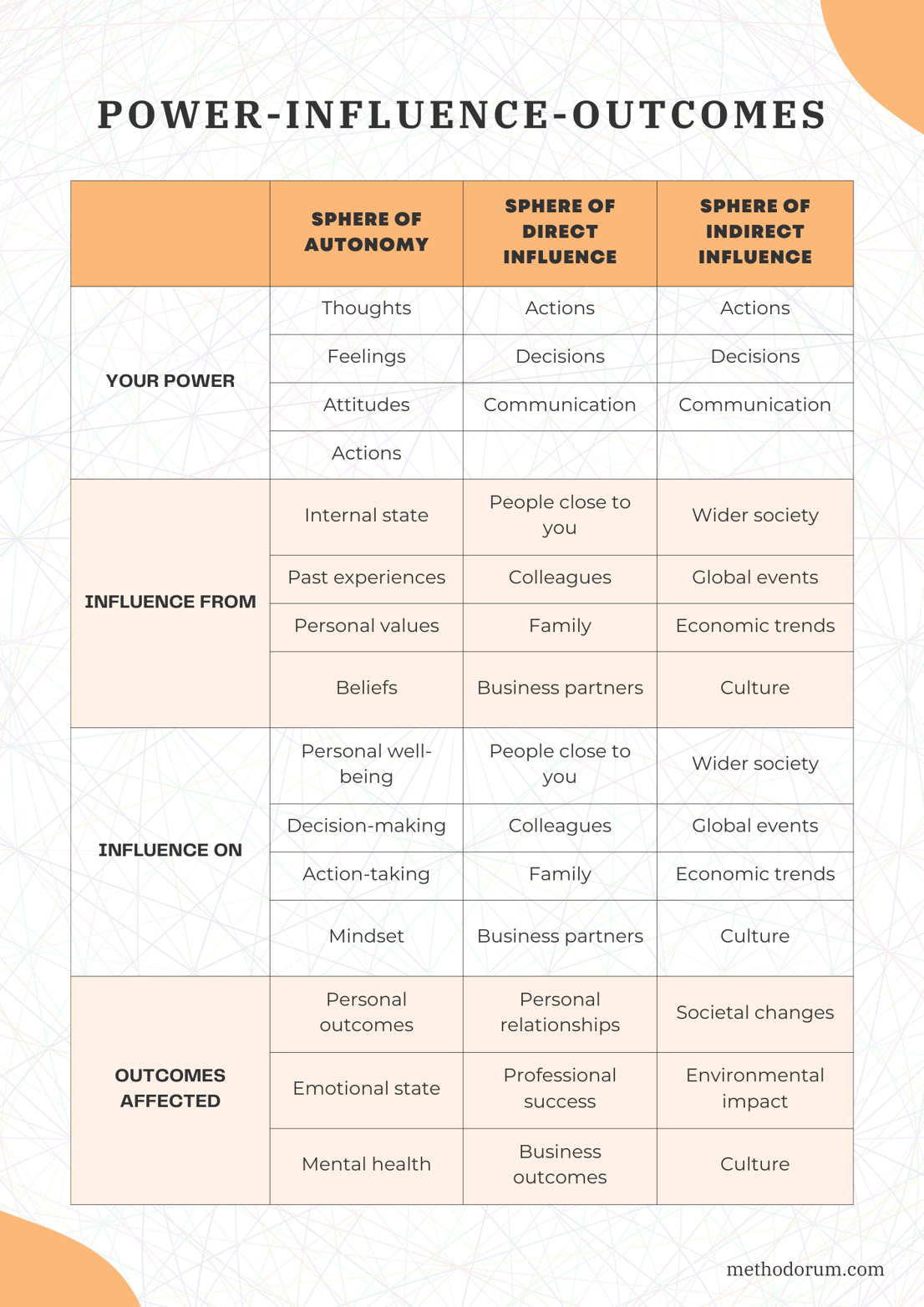 The Power Spheres Framework: Navigating Life with Confidence