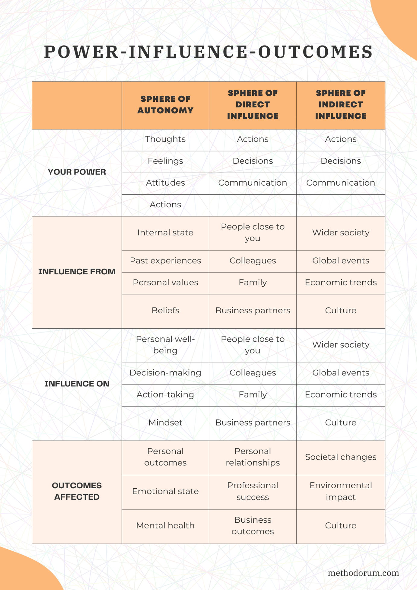 The Power Spheres Framework: Navigating Life with Confidence