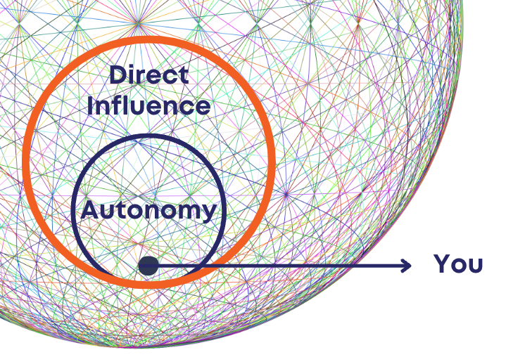 The Power Spheres Framework: Navigating Life with Confidence